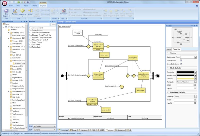 Model Based Systems Engineering - Red Team Engineering